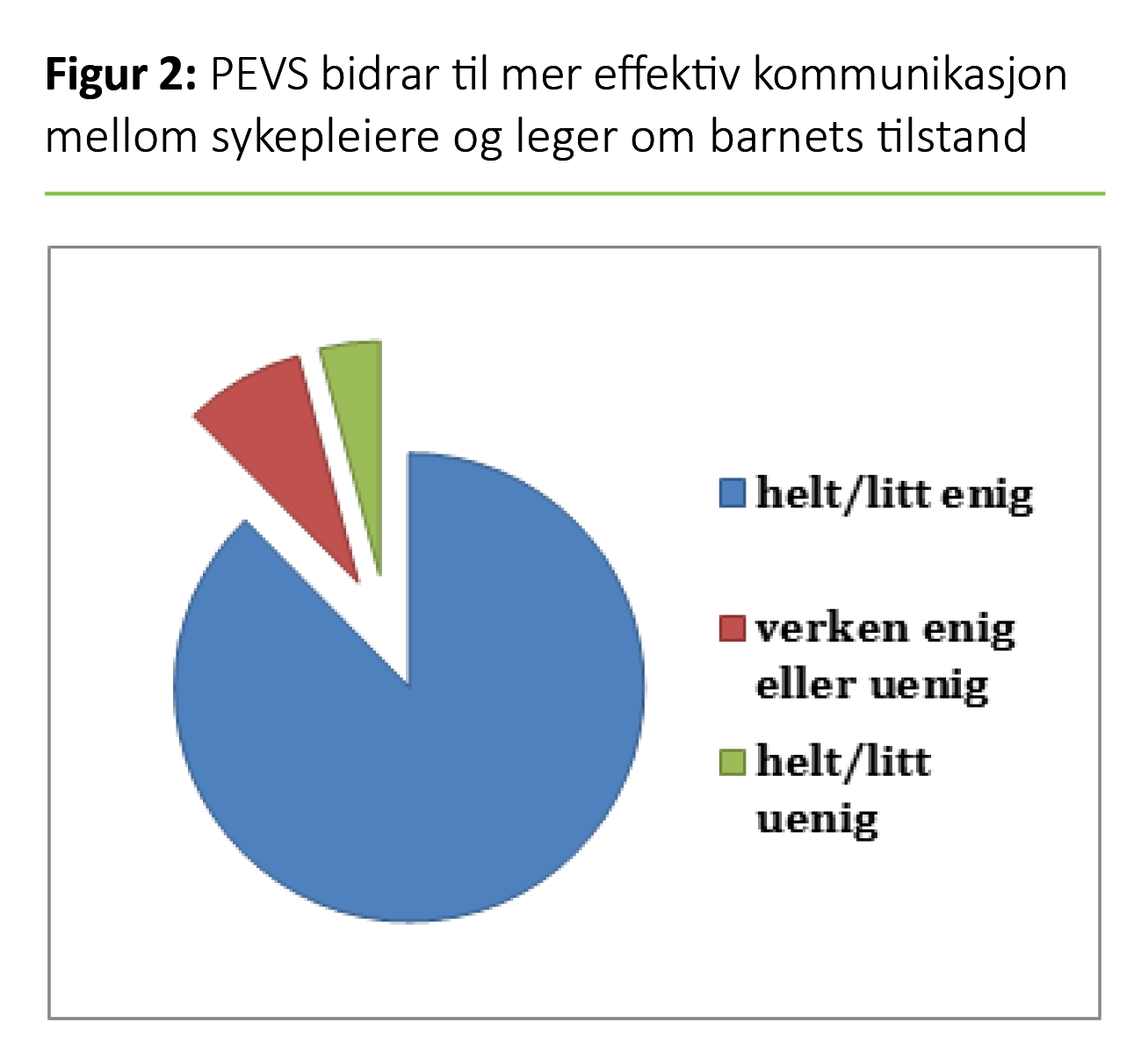 En kartlegging av helsepersonells erfaring med Pediatrisk tidlig varslingsskår (PEVS)